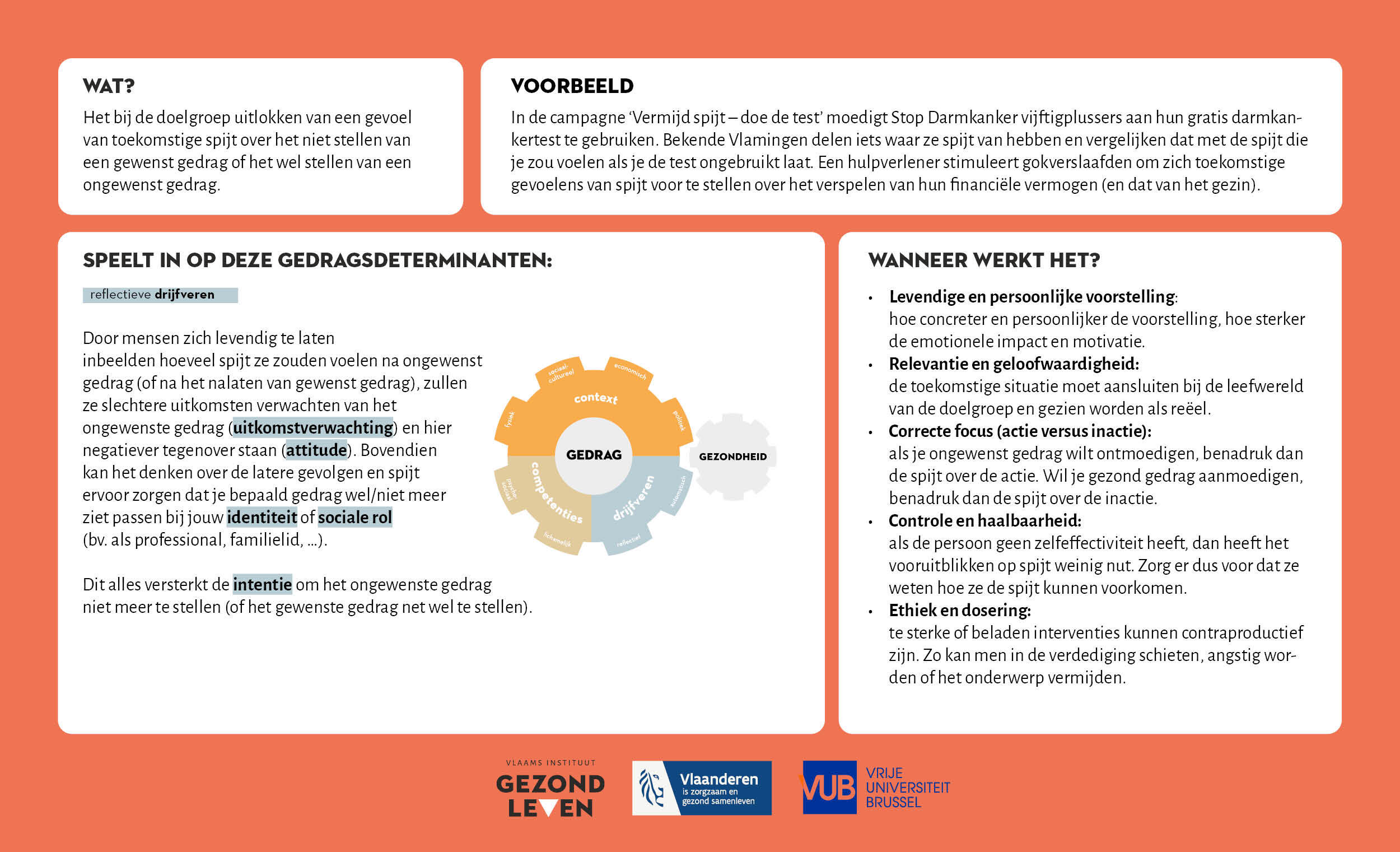 Geanticipeerde spijt | Gezond Leven