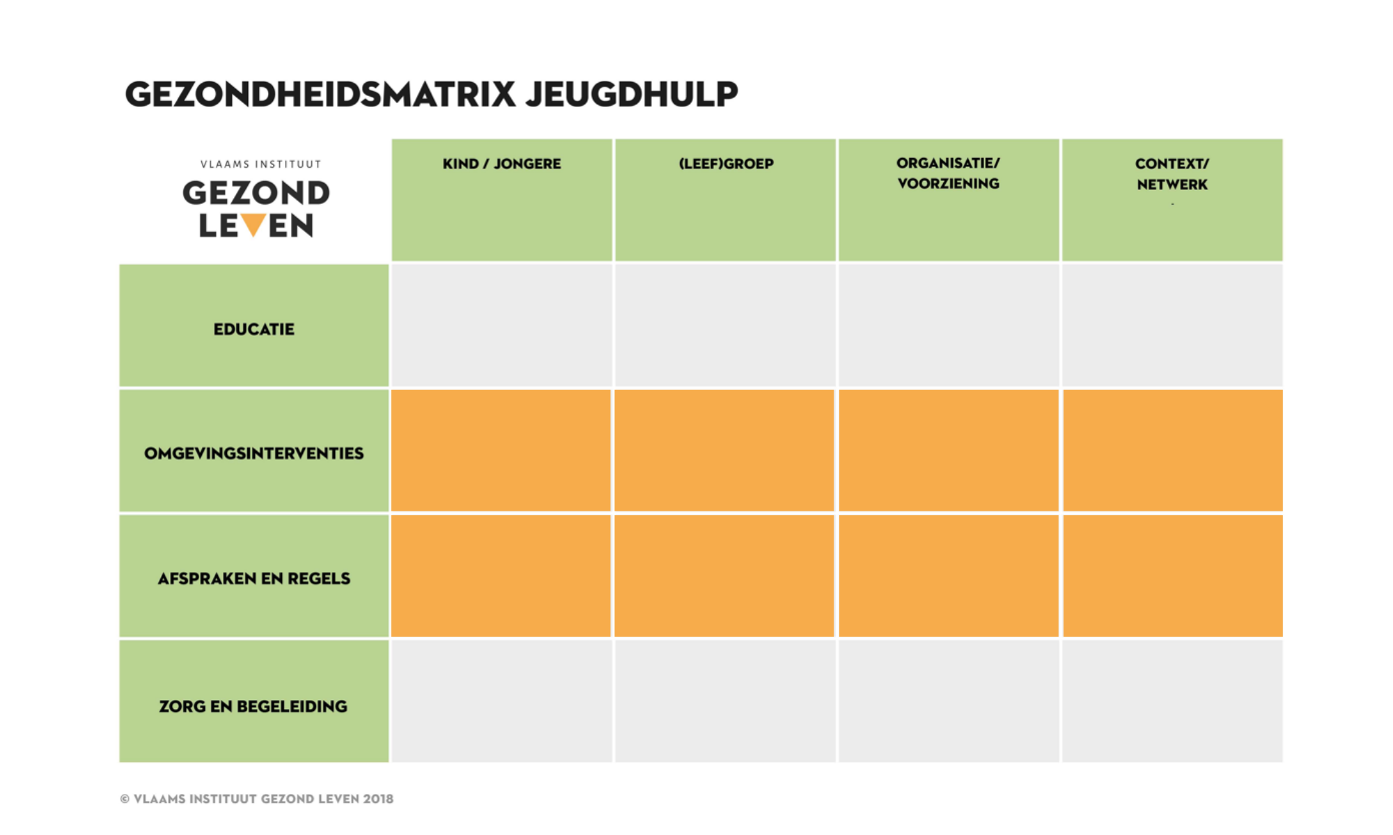 Feedback over maaltijden | Gezond Leven