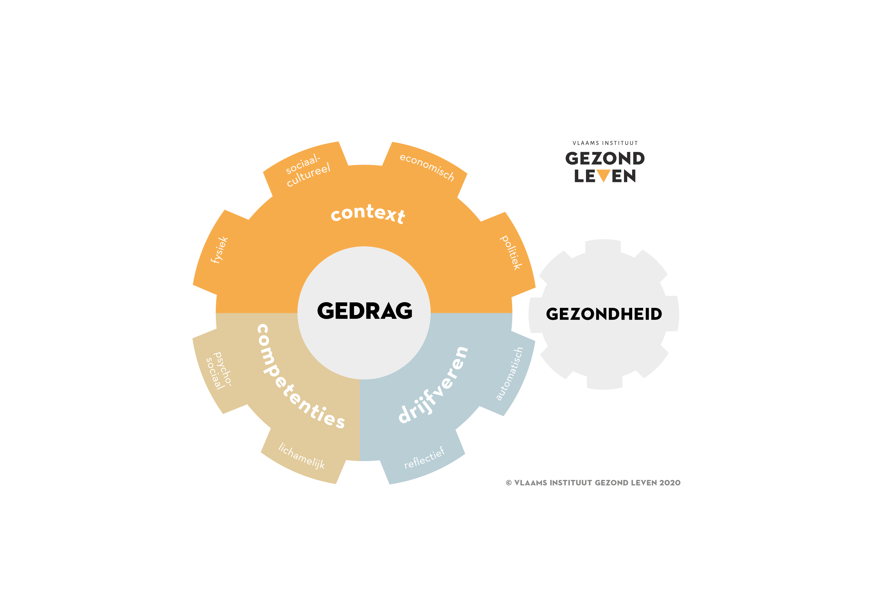 Gedrag veranderen? Hoe doe je dat? | Vlaams Instituut Gezond Leven